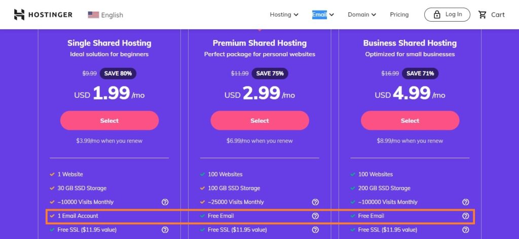 How To Get a Free Email Domain Using Zoho Mail in 2024 How To Get a Free Email Domain Using Zoho Mail in 2024